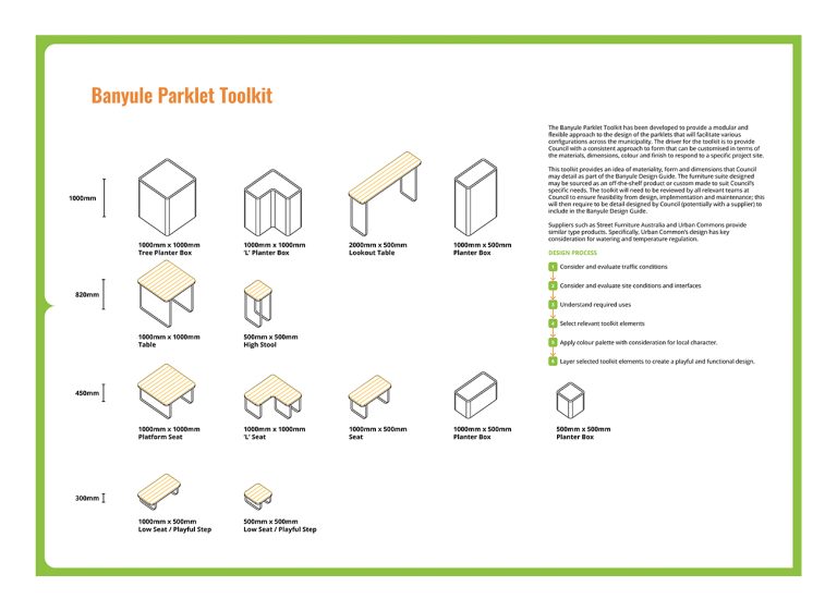 Banyule-Parklet-Toolkit – Mesh Planning