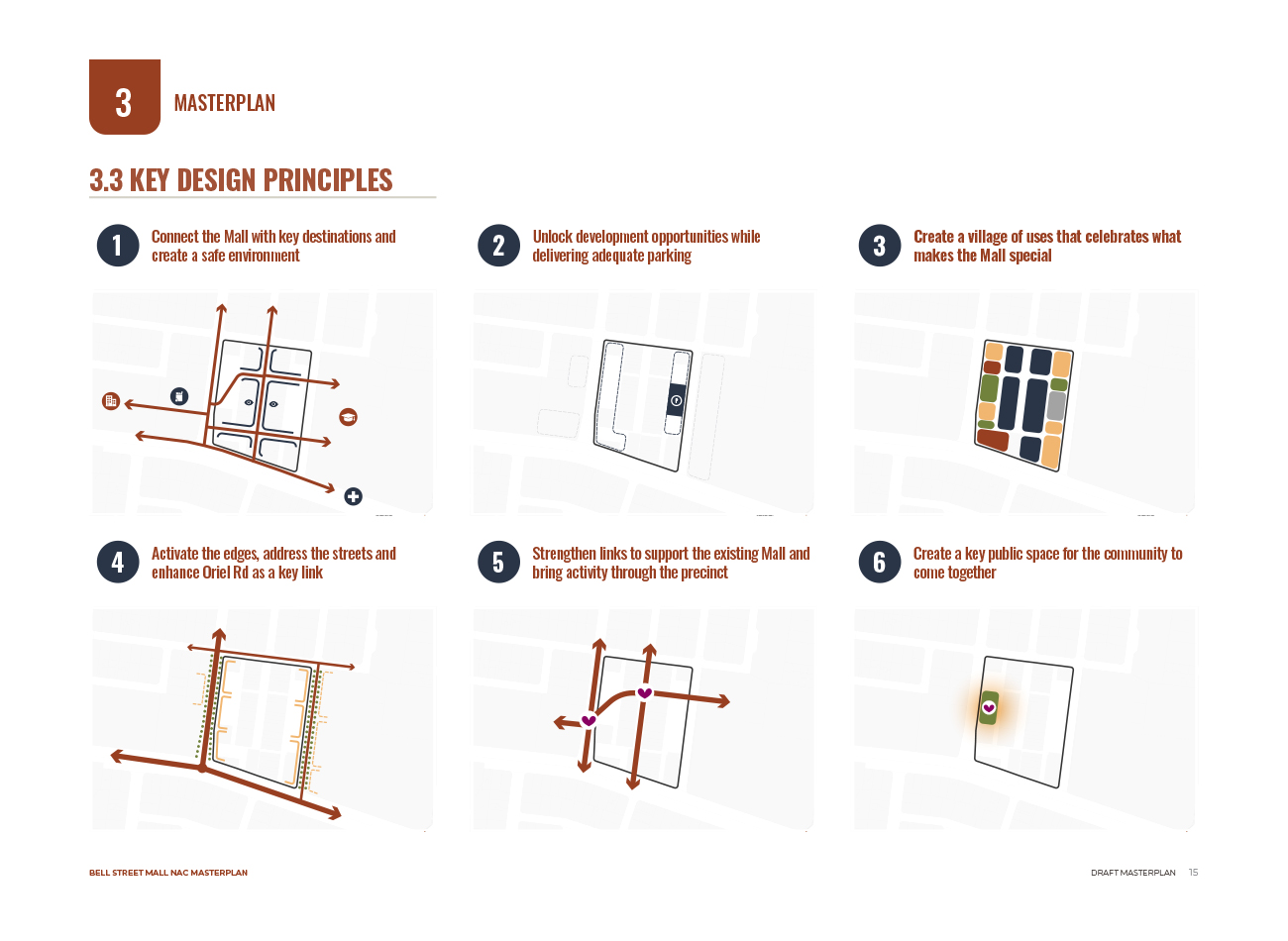 Bell Street Mall Draft Masterplan and Design Guide – Mesh Planning